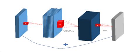 Inverted Residual Block Download Scientific Diagram
