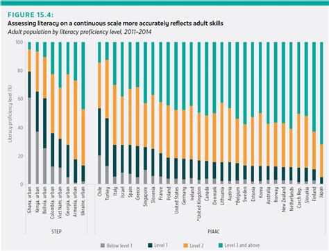 Gender Bias Is Rife In Textbooks World Education Blog