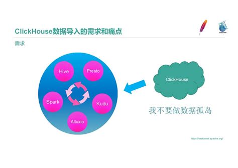 Blog Apache Seatunnel