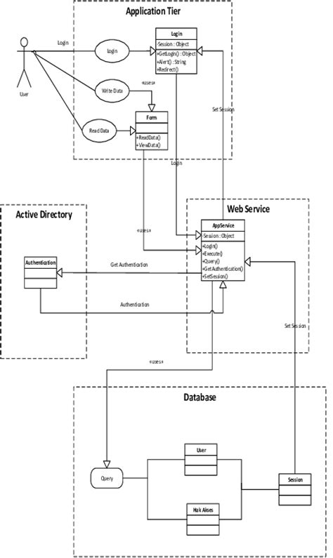 Gambar 3 Model Implementasi XML Web Service Download Scientific Diagram
