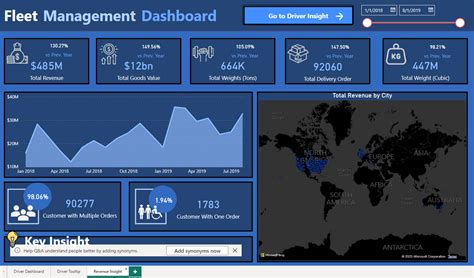 Github Longbui23powerbiprojects