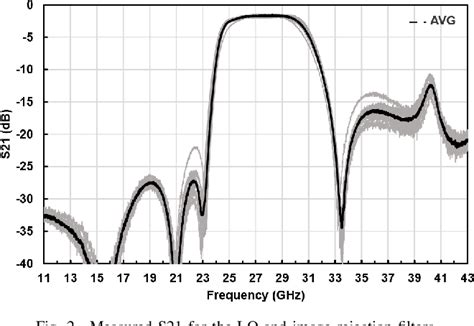 Figure 1 From A Highly Integrated 5g Mm Wave Phased Array System At