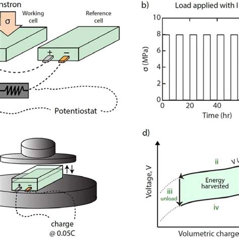 Cell Characteristic Comparison Plots Of Nmcsi Lfpgraphite And