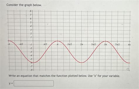 Solved Consider The Graph Belowwrite An Equation That