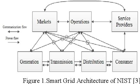 Figure 7 From Development Of Hour Ahead Demand Response Algorithm For Smart Home Semantic Scholar