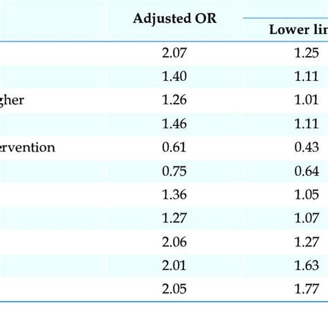 Predictors Of In Hospital Mortality Outcome Download Scientific Diagram