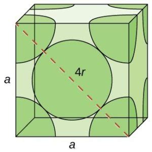 Lattice Structures In Crystalline Solids Chemistry For Majors