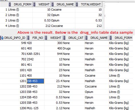 Sql Select Multiple Columns But Group By Should Be On Only One Column