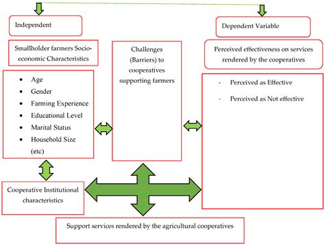 Sustainability Free Full Text Perceived Effectiveness Of