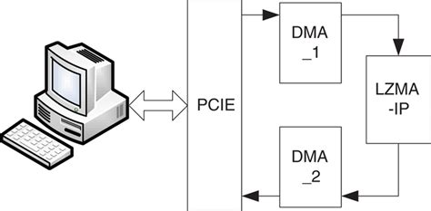 implementation of lzma compression algorithm on fpga li 2014