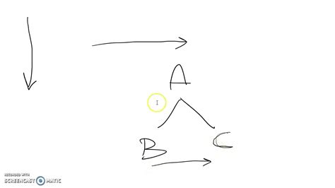 Structural Relations In Syntax Precedence Youtube