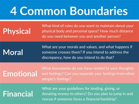 How To Develop Boundaries Constructiongrab Moonlightchai