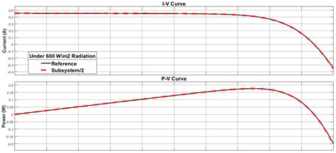 A Novel Metaheuristic Approach For Solar Photovoltaic Parameter