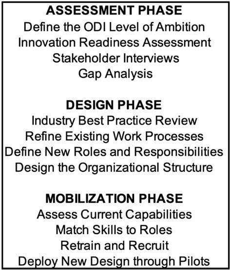 4 organizational design for innovation leveraging the creative
