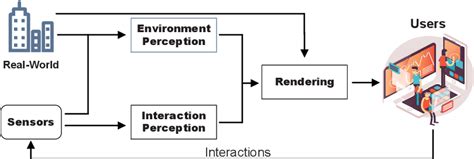 figure 2 from qos aware offloading based on communication computation