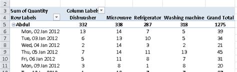 How To Change The Layout Of Your Pivot Tables Learn Microsoft Excel Five Minute Lessons