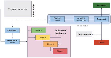 Ijerph Free Full Text Mathematical Modeling For The Assessment Of