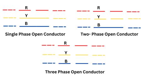 What Are The Different Types Of Faults In Power System