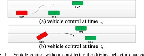 figure 1 from distributed mpc for multi vehicle cooperative control