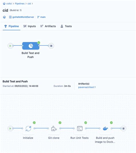 Harness Continuous IntegrationとJiraによるCIワークフローの標準化Harness正規販売代理店 DXable