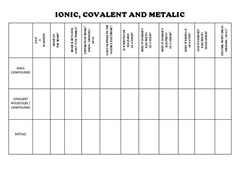 Ionic Covalent Metalic Pdf