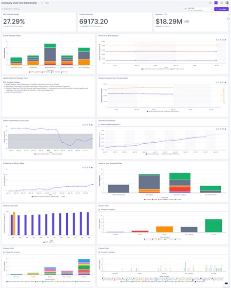 Work With Dashboards