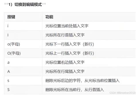 Linux 第一次学习 Csdn博客