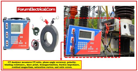 Current Transformer In Matlab At Lawrence Melson Blog