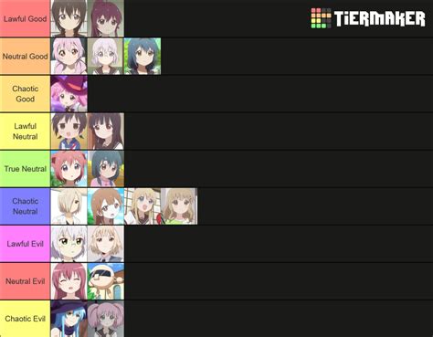 Yuru Yuri Characters Tier List Community Rankings TierMaker