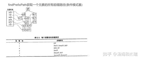 机器学习算法 无监督学习 算法 知乎