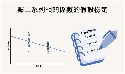 點二系列相關係數的假設檢定