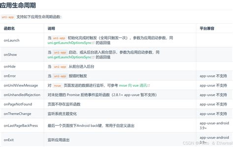 Uni App生命周期uniapp 生命周期 Csdn博客