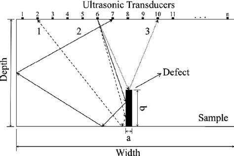 Figure 1 From Numerical Investigations Of Ultrasonic Reverse Time