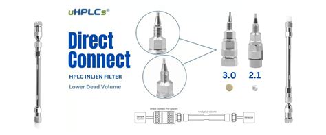 3 0 Direct Connect Hplc In Line Filter