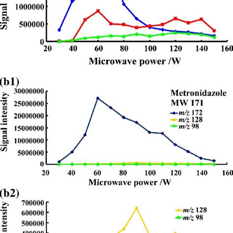 Calibration Curve For Acetaminophen The Error Bar In The Curve Is The Download Scientific