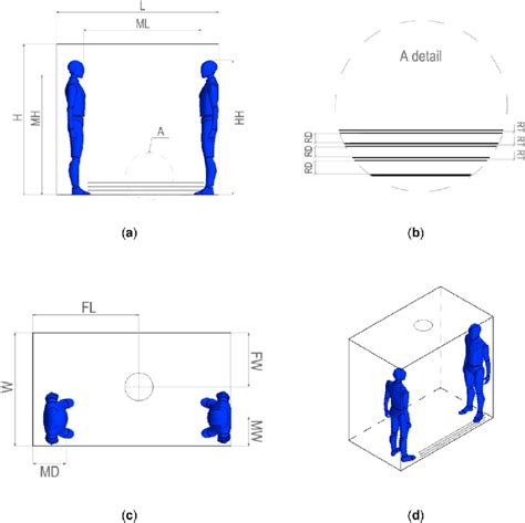 Dimensions Of Boundaries A Front View B A Detail Of Racks C