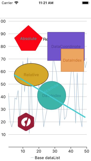 Annotations Xamarinforms Componentone