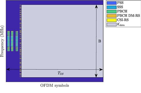 Figure 13 From Hand Blockage Impact On 5g Mmwave Beam Management