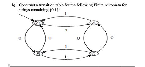 Solved Construct A Transition Table For The Following Finite