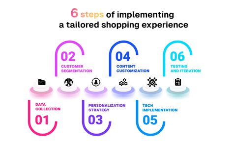 Personalizing The Shopping Experience For Maximum Engagement Whatmore