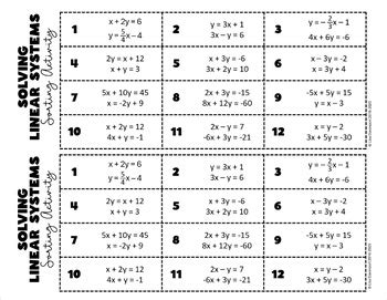 Solving Linear Systems Sorting Activity By Lisa Davenport TPT