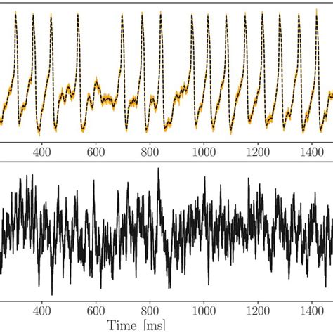 Tracking The Neuron Model Subject To A Stochastic Input Current