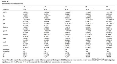 Stata学习:如何输出固定效应分位数回归结果?xtqregxtrifreg 知乎 Stata学习:如何输出固定效应分位数回归结果?xtqregxtrifreg 知乎