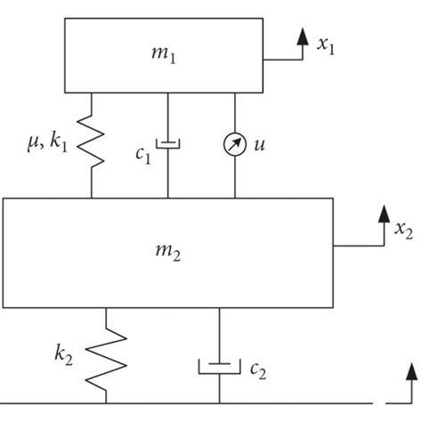 Two Degree Of Freedom Vibration System With The Nonlinear Time Delay Download Scientific