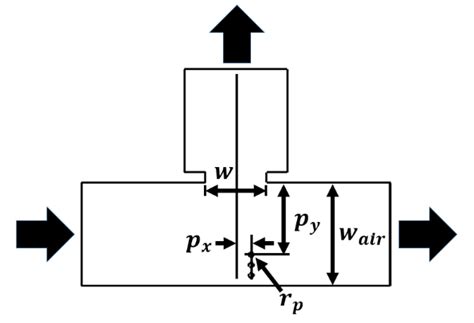 Design Parameters Of A T Junction Power Splitter Download Scientific Diagram