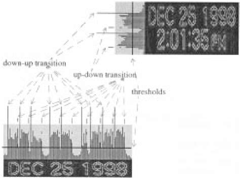 figure 1 from localizing and segmenting text in images and videos