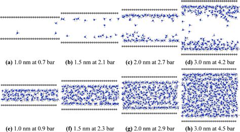 Monte Carlo Simulation Of Ammonia Adsorption In Nanoporous Carbon Optimal Pore Sizes For
