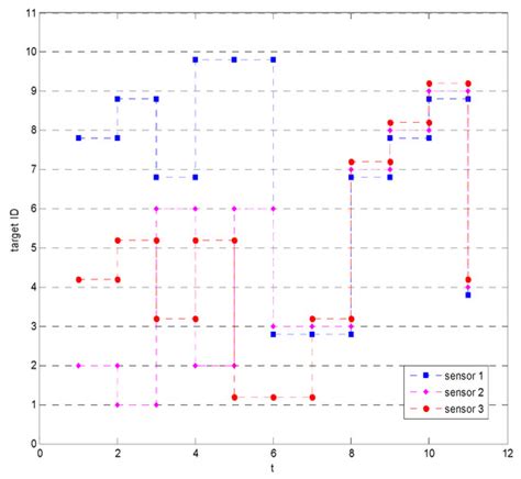 Sensors Special Issue Target Detection Tracking And Identification