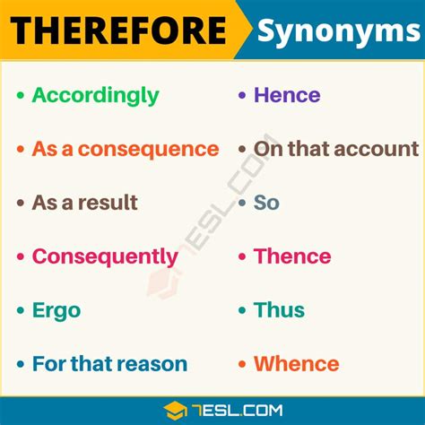 Different Synonym