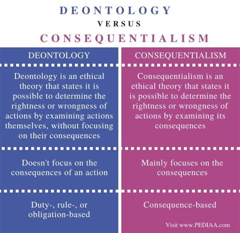 What Is The Difference Between Deontology And Consequentialism Pediaa Com